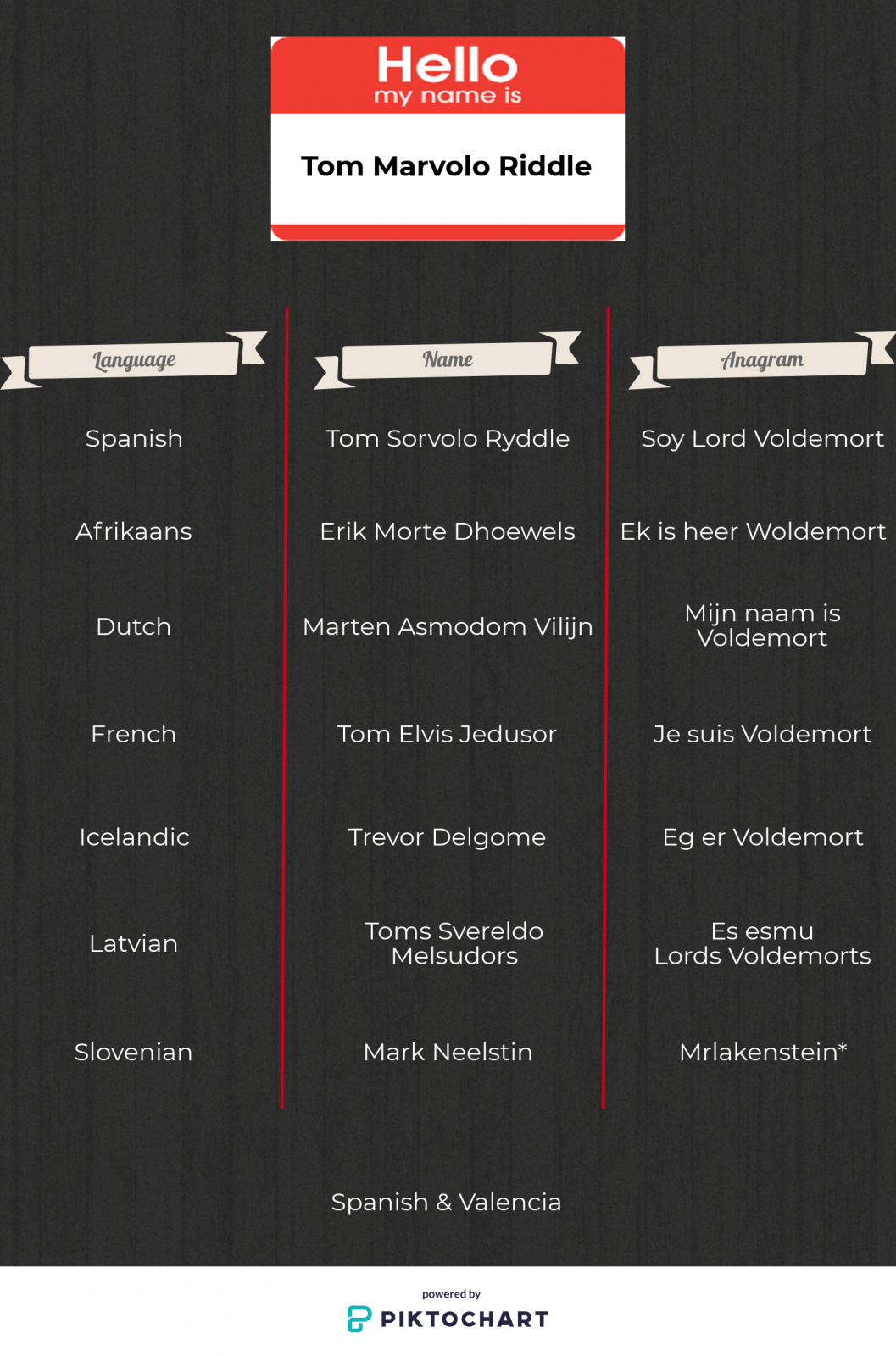 Valencia hosted one of the most interesting exhibitions of the past ...