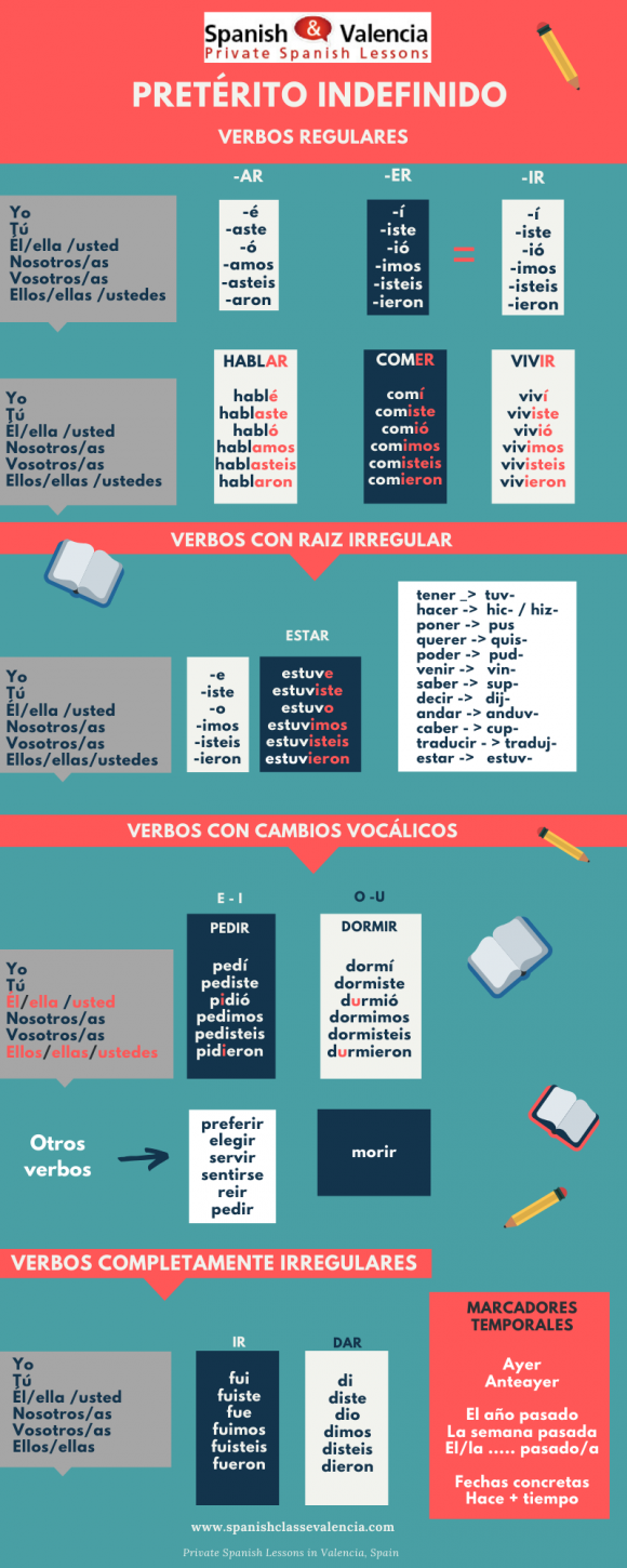 Pretérito Indefinido en español / Indefinited Preterite - Spanish ...
