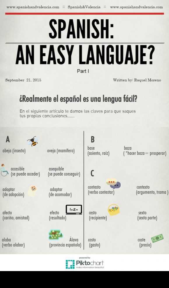 Spanish an easy Language? Part I - Spanish Classes Valencia